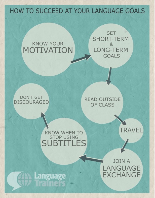 7 Ways to Succeed at Your Language Goals